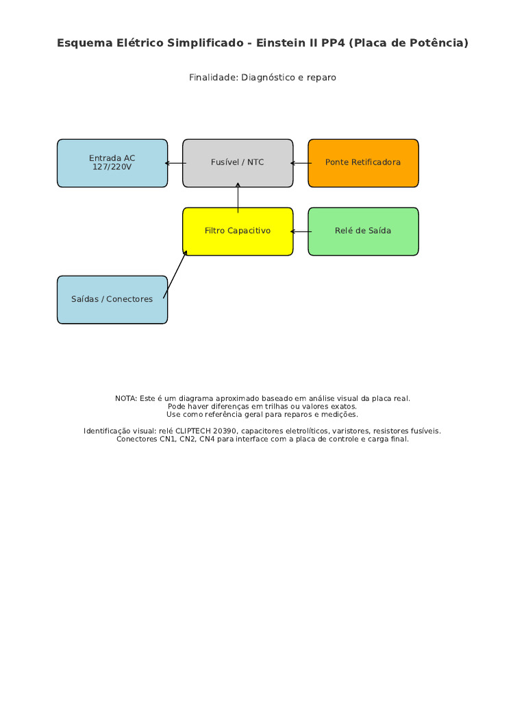 Esquema Einstein II PP4 | PDF