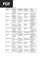 Vague Words and Alternatives Guide | PDF