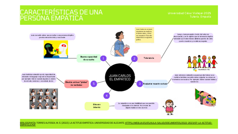 Características de Una Persona Empática - Franco Navarro Jara | PDF ...