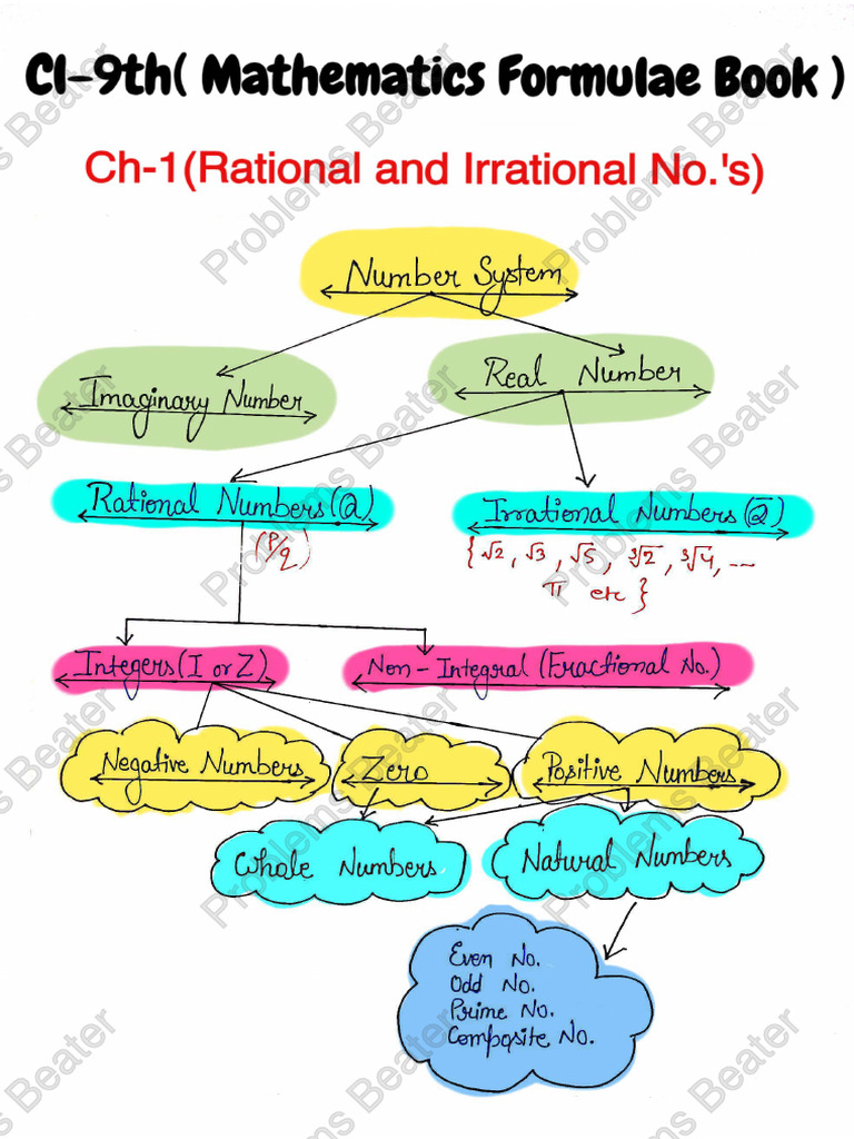 1736431784273Cl 9th Formulae Book - 1 | PDF
