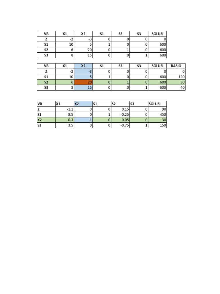 Program Linear Excel | PDF