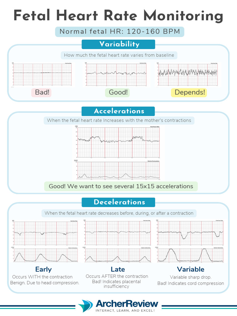 FHR Monitoring Cheat Sheet | PDF