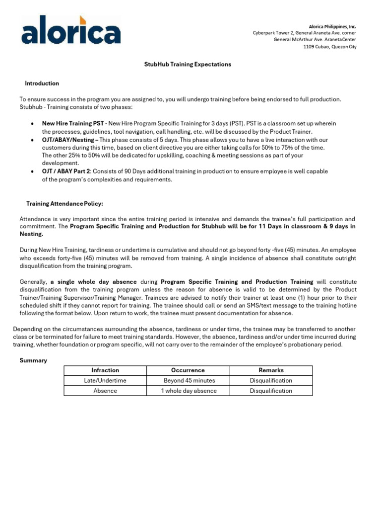 StubHub Training Guidelines for Employees | PDF | Business