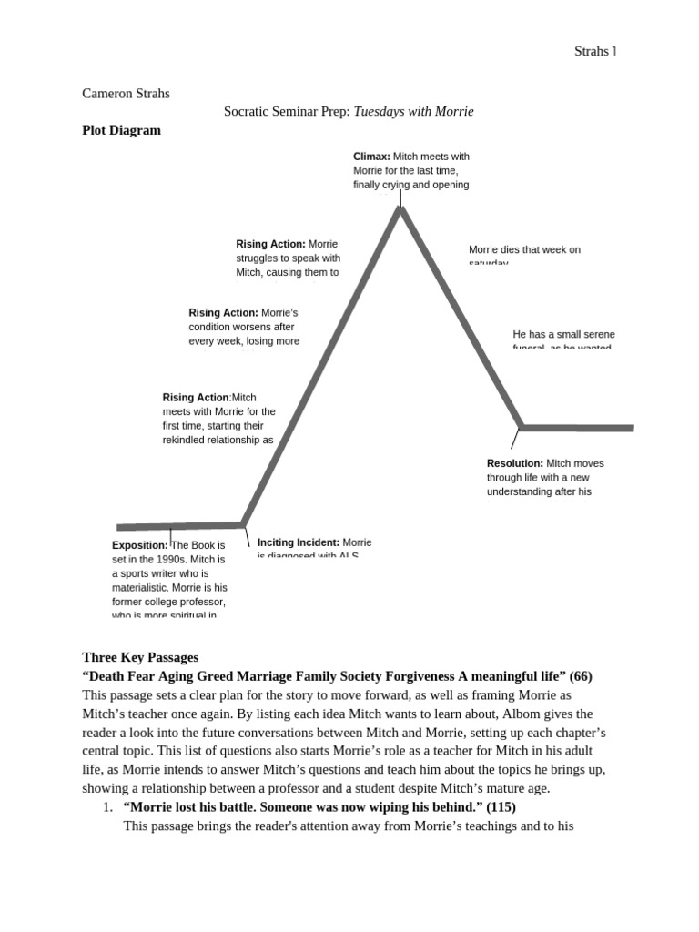 Socratic Seminar Prep - Tuesdays With Morrie | PDF