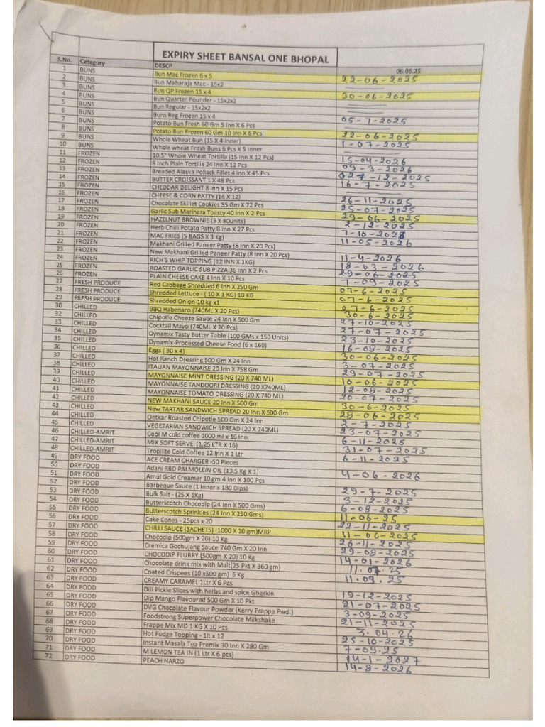 Expiry Sheet | PDF