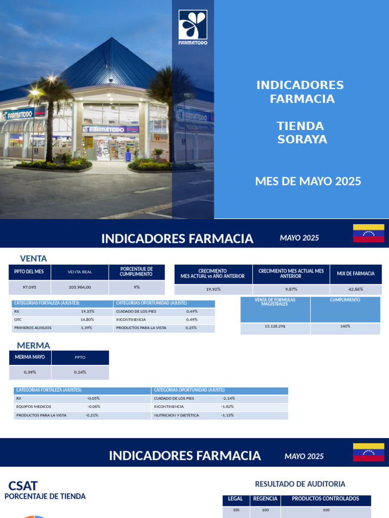 Prsentacion Soraya | PDF