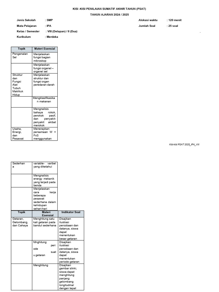 Kisi-Kisi Psat 2025 - Ipa - VIII | PDF