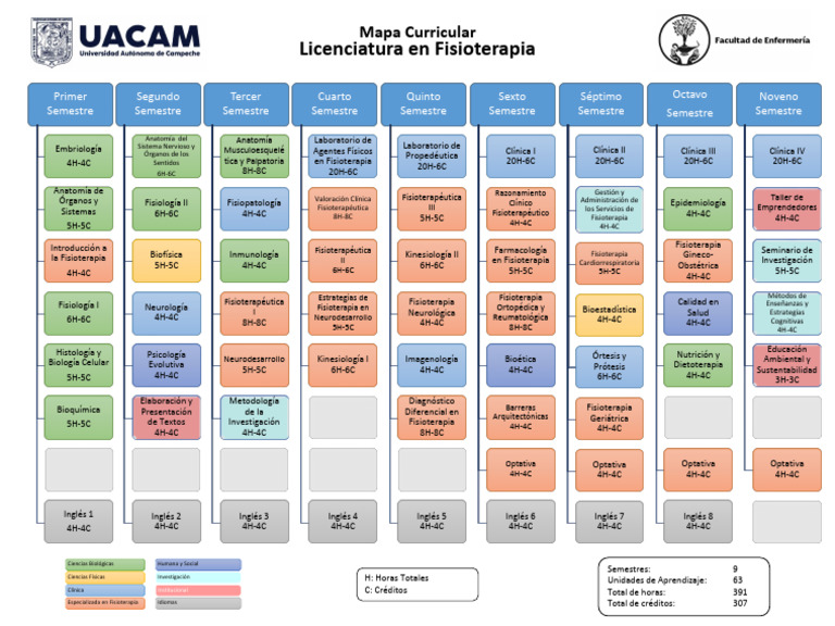 Mapa Curricular 2023 | PDF | Terapia física | Biología