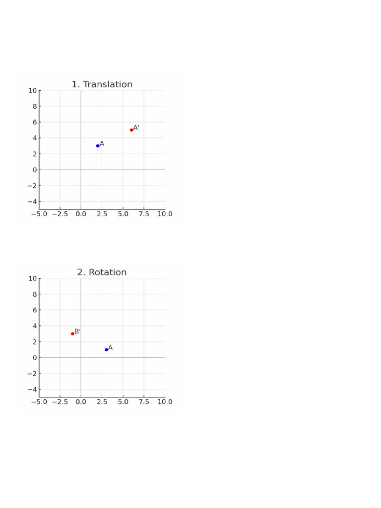 Geometry Practice With Plots | PDF