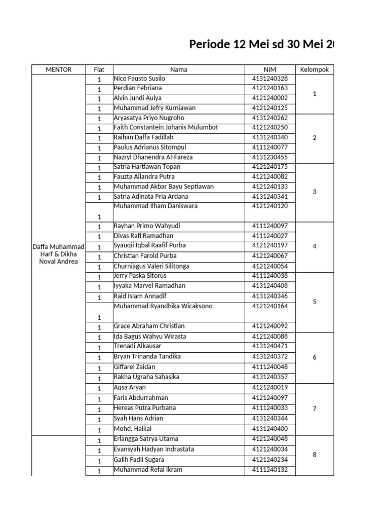 Participants List for PT Hans Venina Abadi | PDF