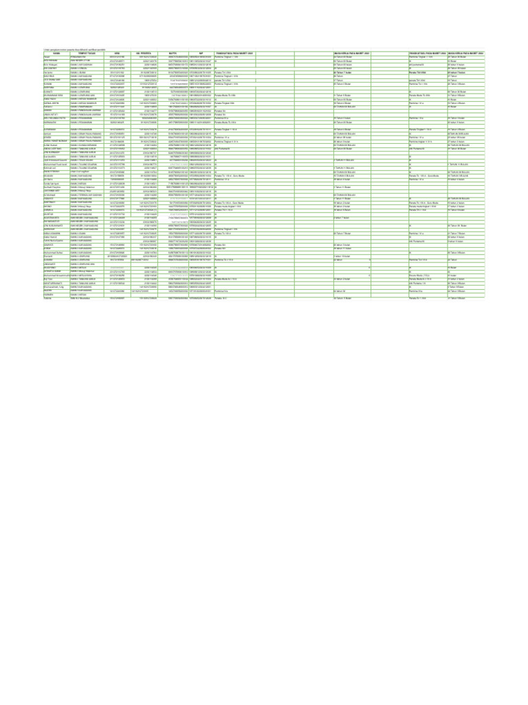 Pendataan Guru Sertifikasi Sma Oki | PDF