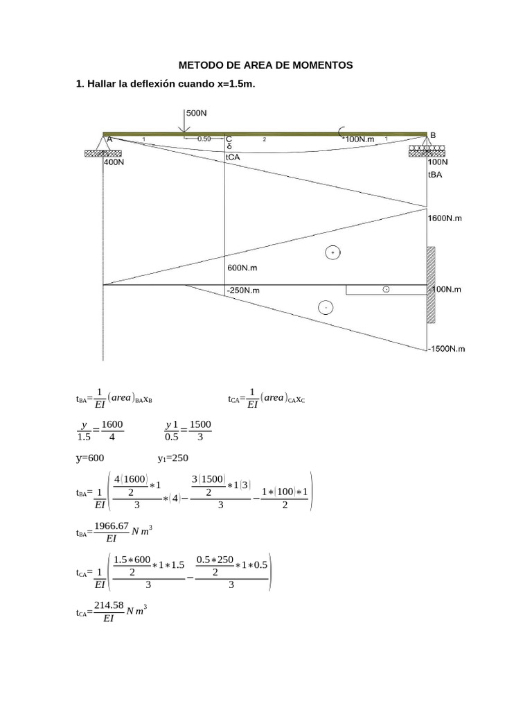 Ejercicios Metodo de Area de Momentos | PDF