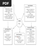 Nursing Care Plan Poisoning | PDF