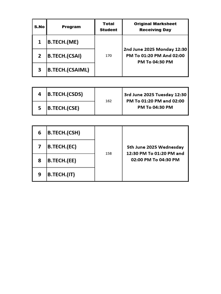 Original Marksheet Receiving Day List 2024-25 | PDF