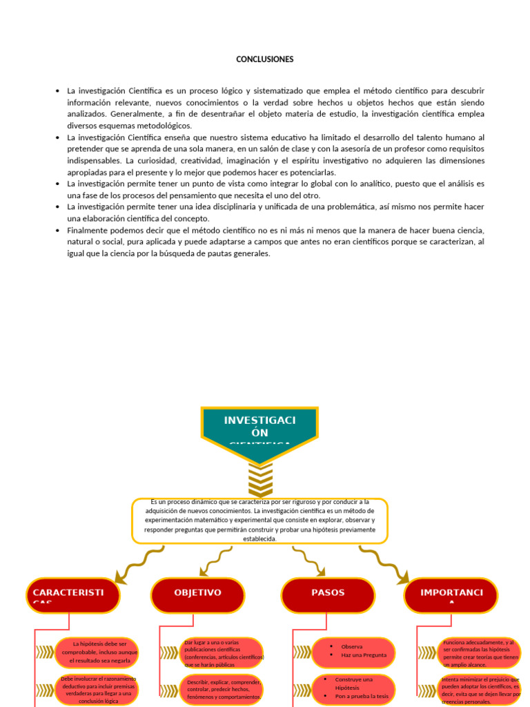 Mapa Conceptual Investigacion Cientifica | PDF | Método científico ...