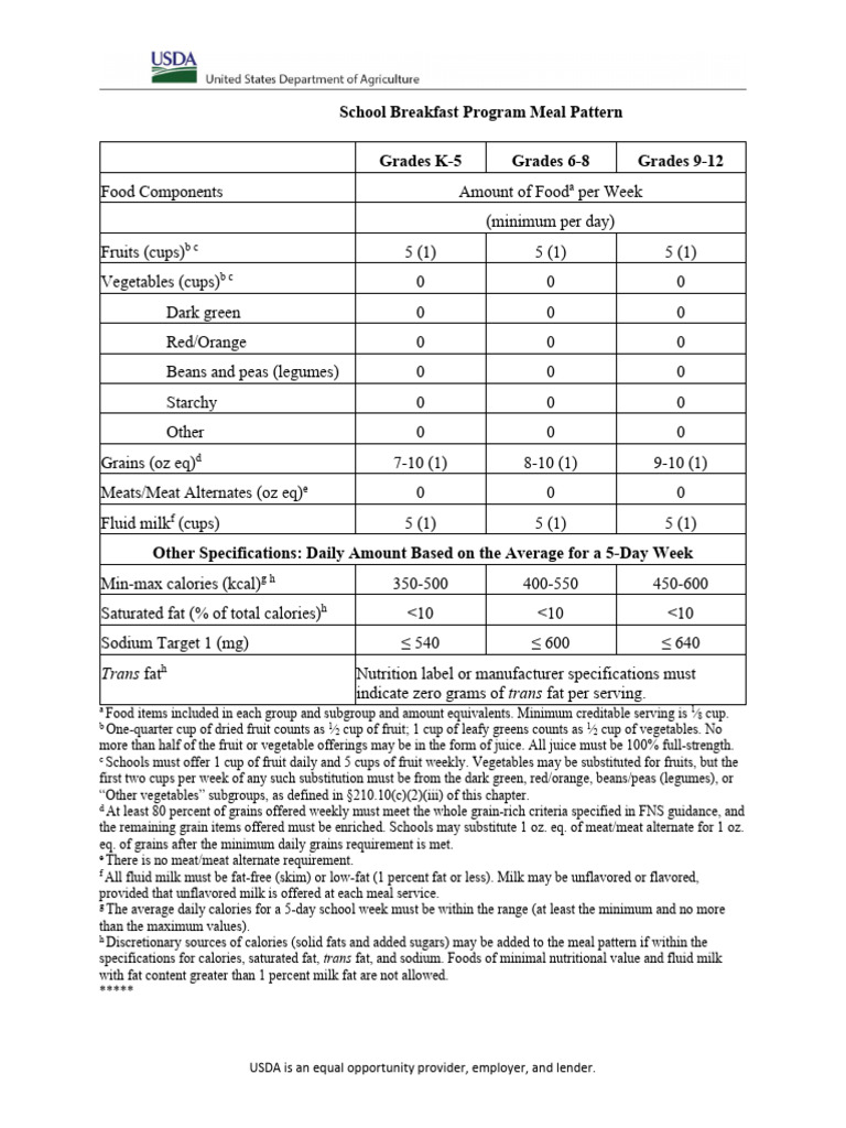 School Breakfast Meal Pattern Charts 2022 | PDF | Meal | Calorie