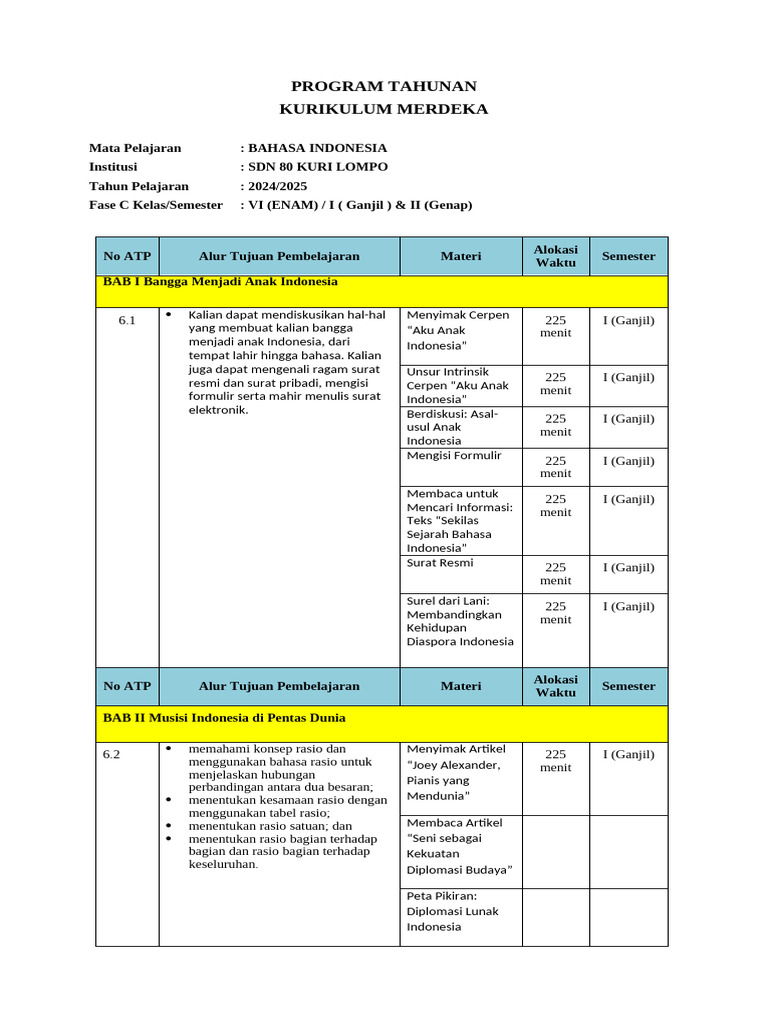 Prota B.indo Kelas Vi Kumer | PDF