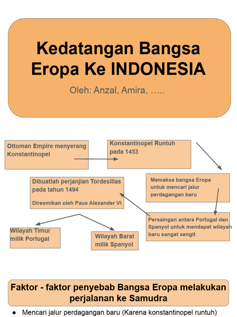 Kedatangan Eropa dan Kolonialisasi Indonesia | PDF