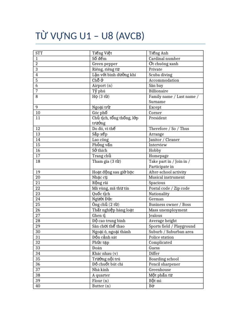 Tu Vung U1 U8 AVCB | PDF