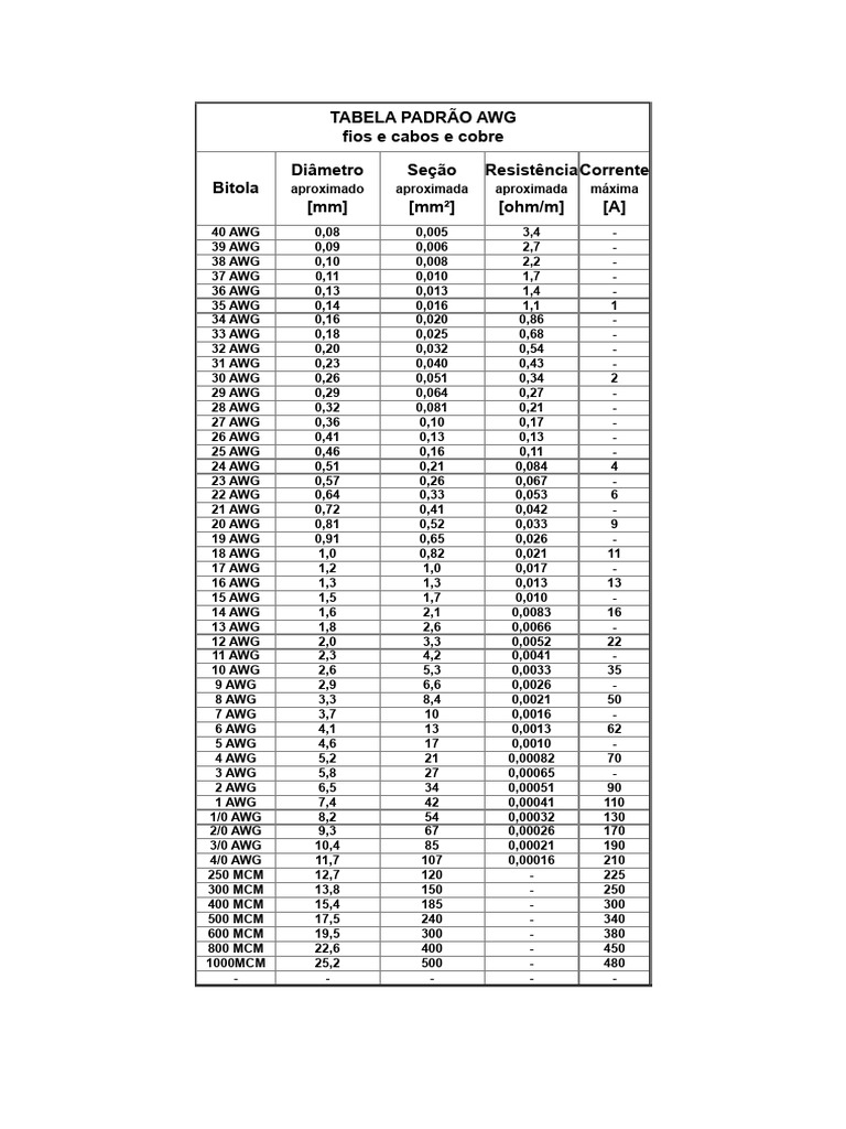 EGeneral - Tabela AWG e Metrica de Fios | PDF