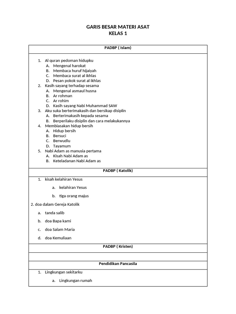 Garis Besar Materi ASAT Kelas 1 2024-2025 | PDF