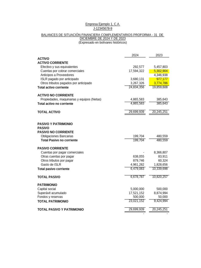 Ejercicios Clases Analisis EEFF | PDF | Rentabilidad sobre recursos propios | Capital de trabajo