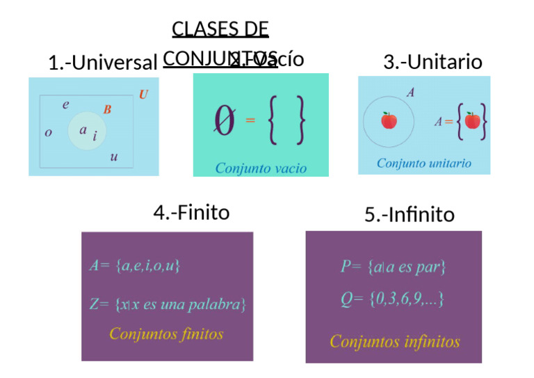 Clasificacion de Conjuntos | PDF