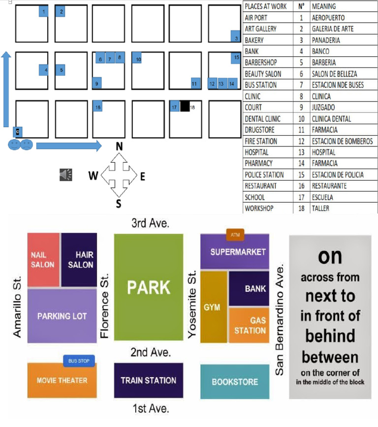 Map To Give Directions | PDF