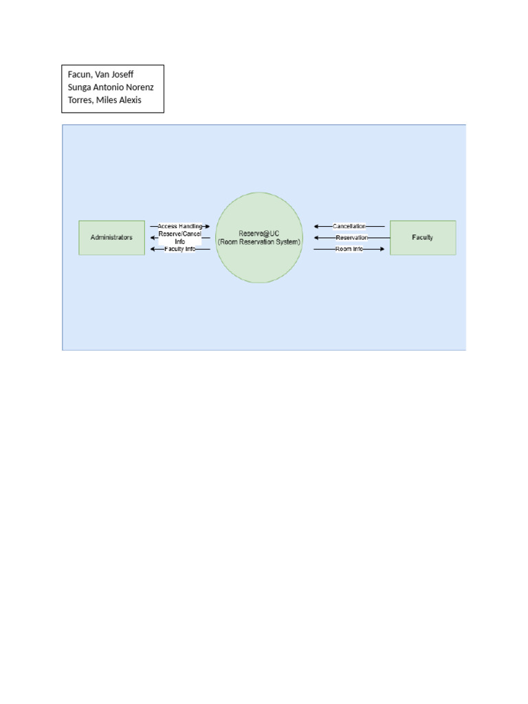 Softd Model | PDF