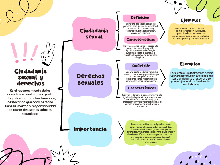 Cuadro Sinoptico | PDF | La sexualidad humana | Igualdad de género
