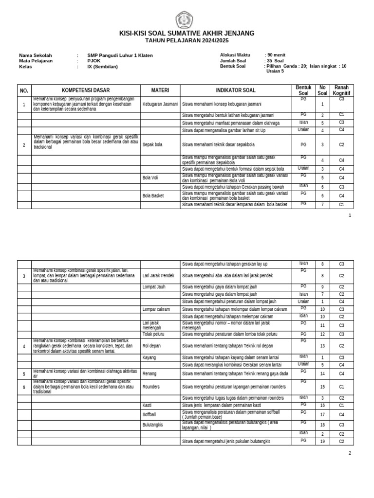 Kisi-Kisi Saj Pjok 2024 - 2025 | PDF