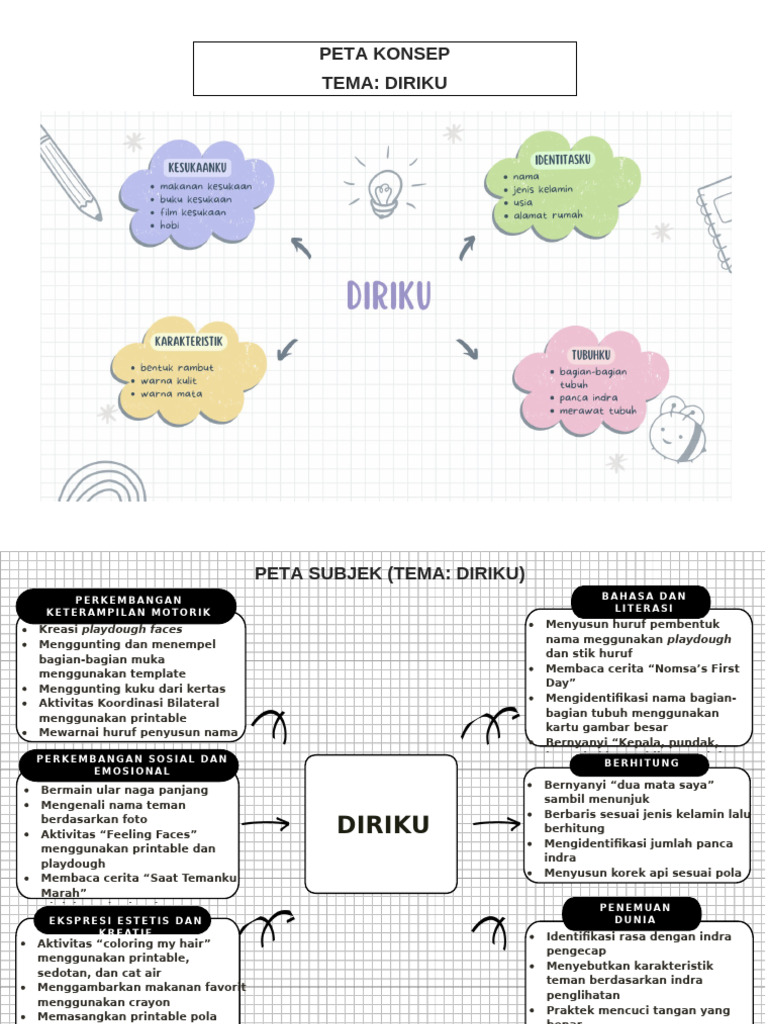 Tugas Dmt 103 Mind Map | PDF