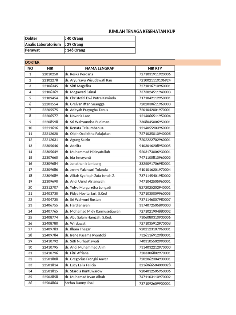 Tenaga Kesehatan KUPI: Data Lengkap | PDF