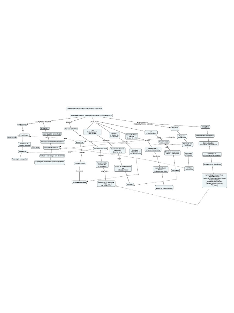 Mapa Conceitual PDF | PDF