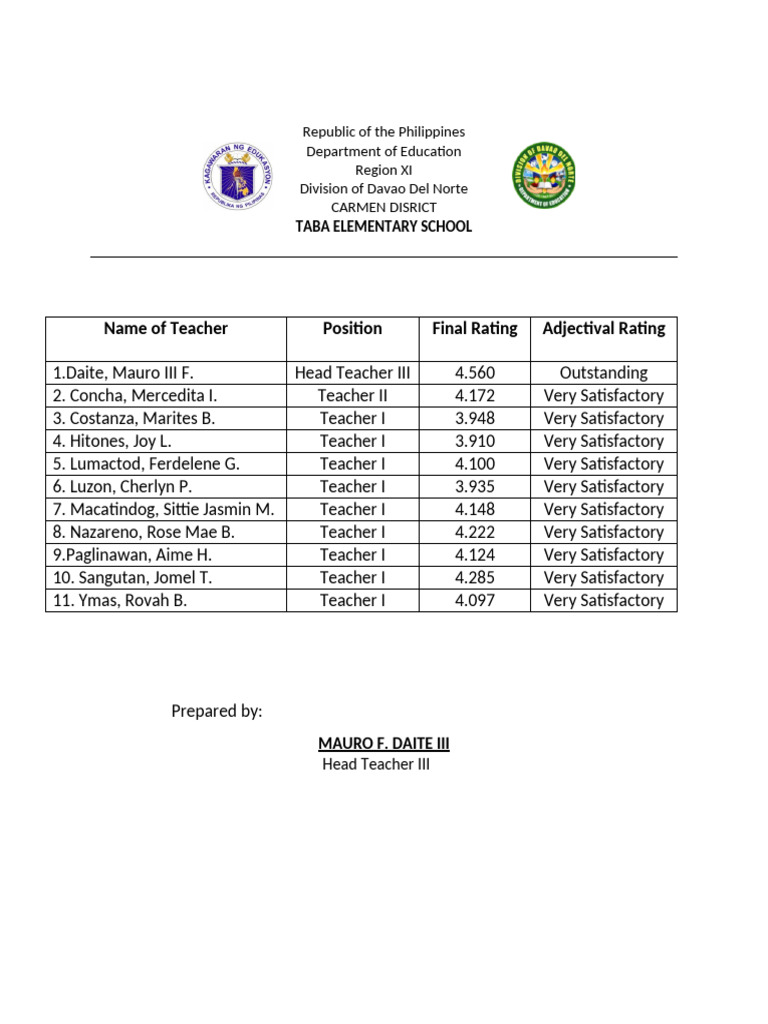 Taba Es Opcrf and Ipcrf 2019 2020 | PDF