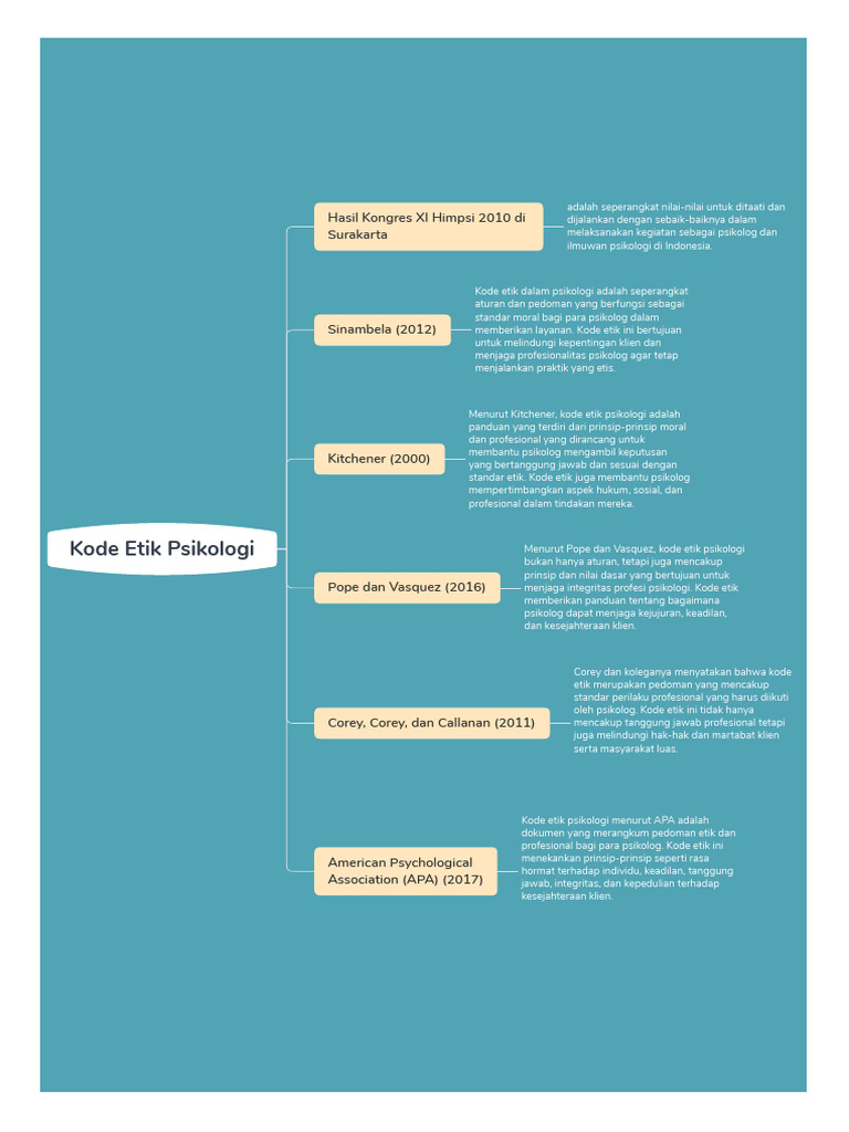 Kode Etik Psikologi Indonesia 2010 | PDF