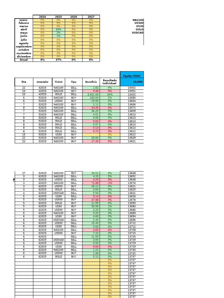 Monthly Trading Performance Report | PDF
