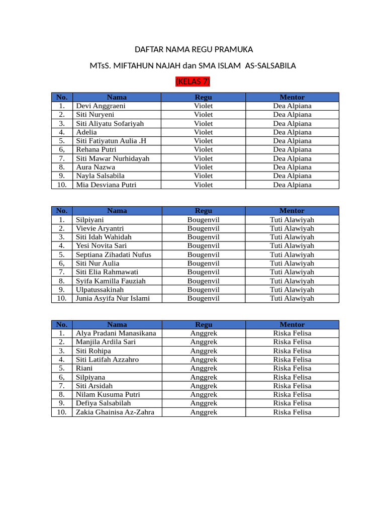Daftar Nama Regu Pramuka | PDF