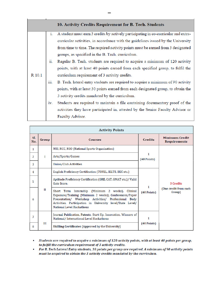 KTU Activity Points BTech 2024 Scheme | PDF