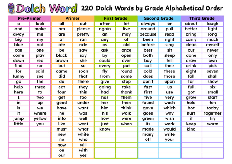 Dolch Words by Grade Level List | PDF