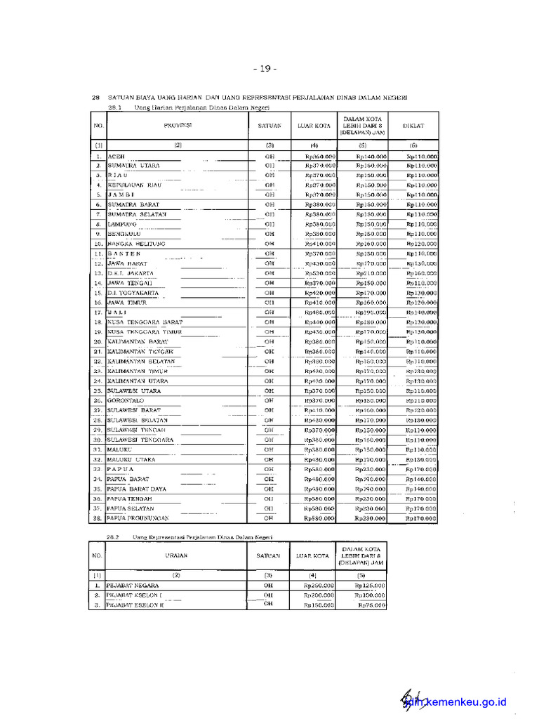 SBM Uh Dinas 2024 | PDF