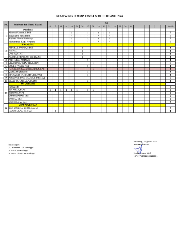 Rekap Absen Ekskul Tapel 2024-2025 | PDF