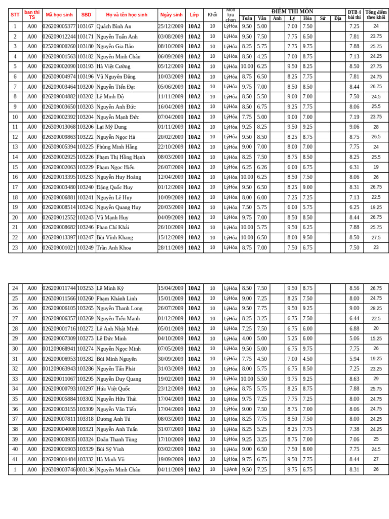 Ket Qua KSCD Lan 3 | PDF