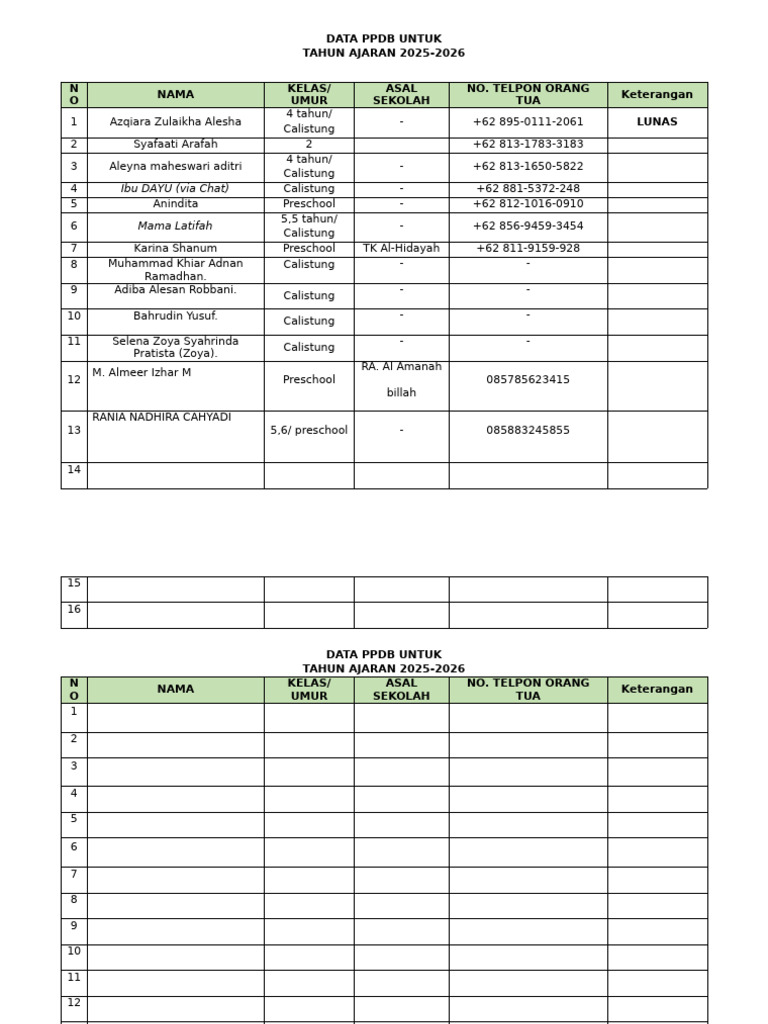 Data PPDB 2025-2026 | PDF