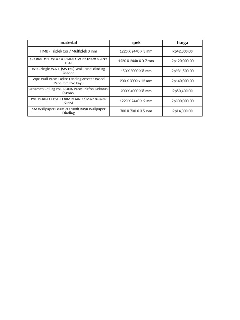 List Harga Bahan | PDF