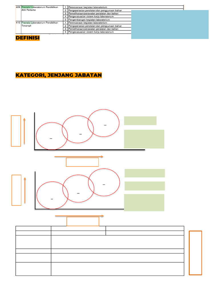 Jabatan Fungsional Pranata Laboratorium | PDF