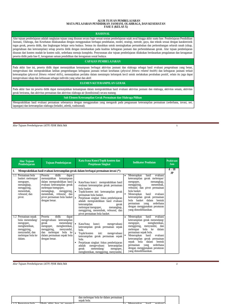 03 Atp Pjok Sma Fase e Kelas X - 16!07!2022 - Revisi | PDF