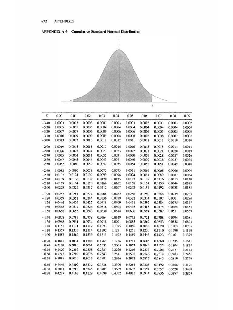 Tabel Distribusi Normal | PDF