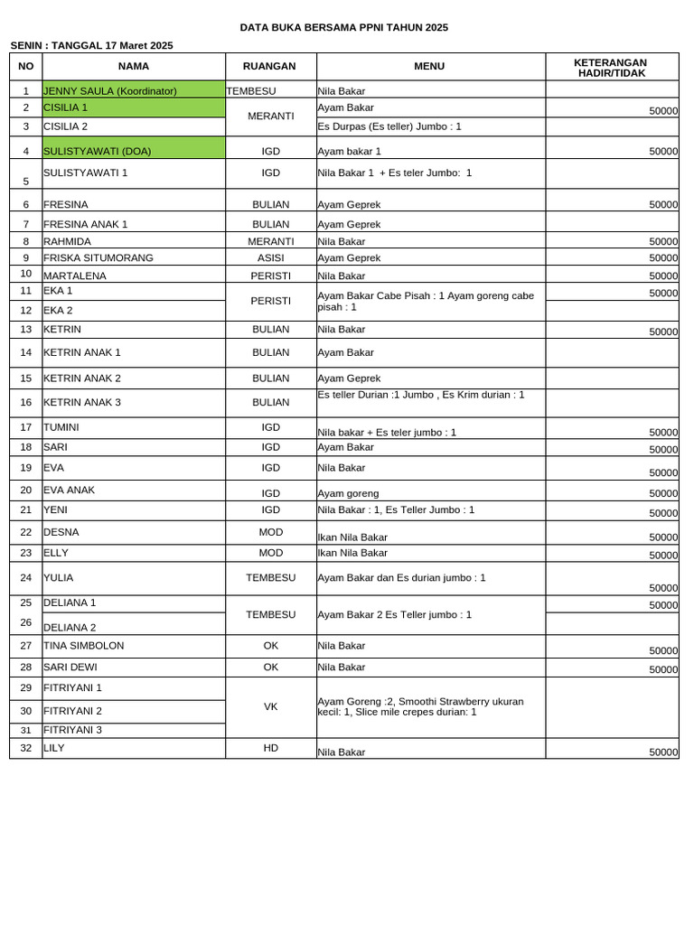 Daftar Bukber Ppni Th 2025 | PDF