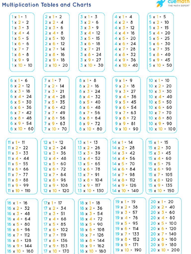 1 To 20 Table | PDF